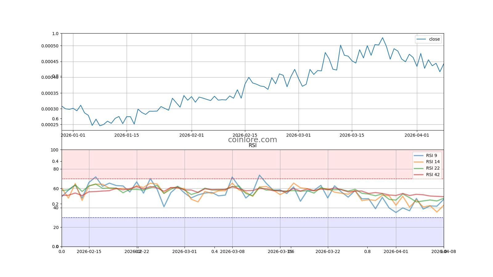 Solrise Finance RSI indicator