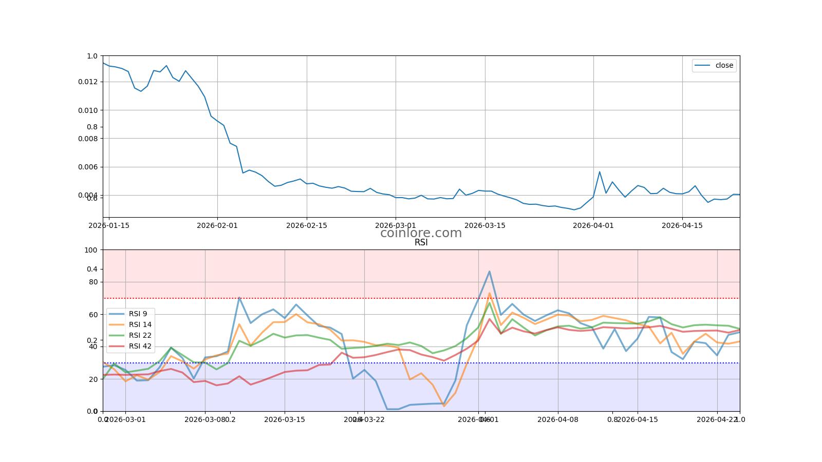 Solv Protocol RSI indicator
