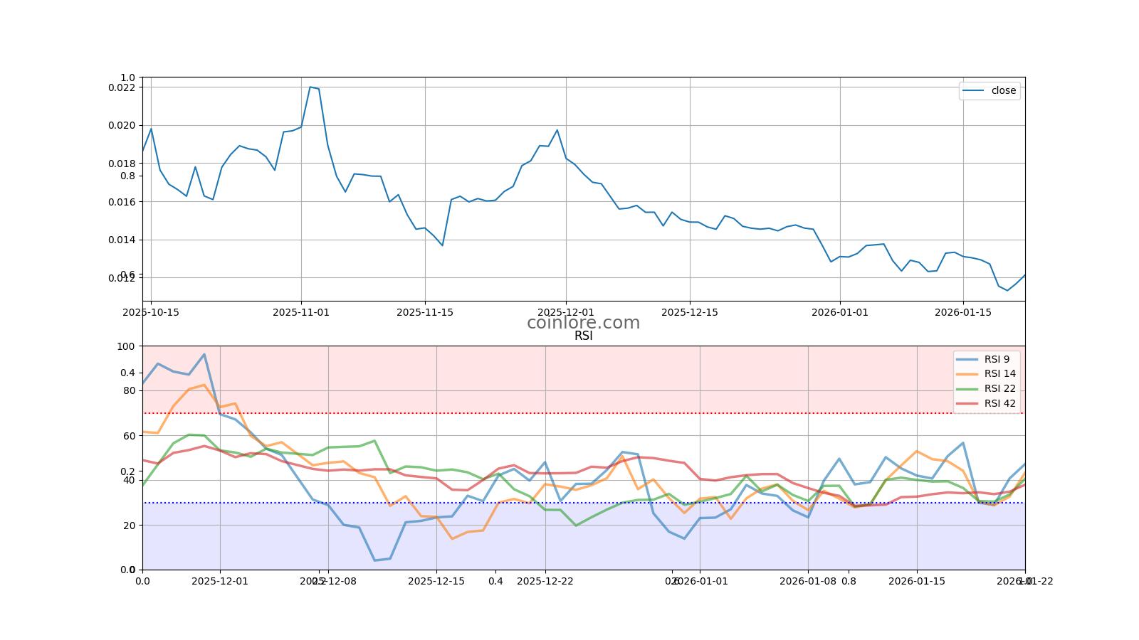 Solv Protocol RSI indicator
