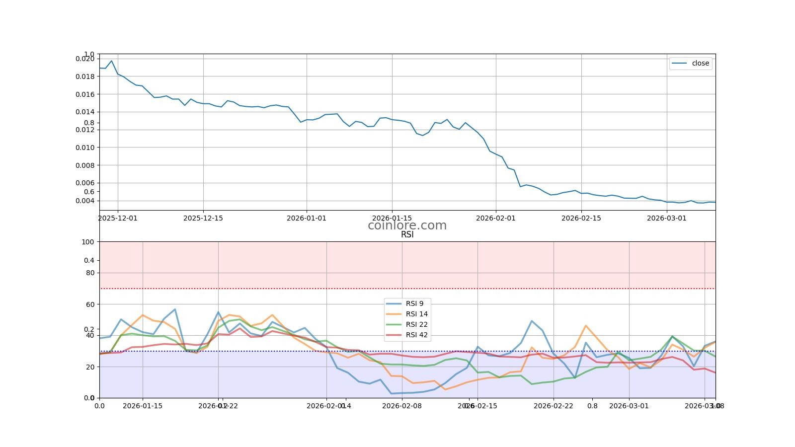 Solv Protocol RSI indicator