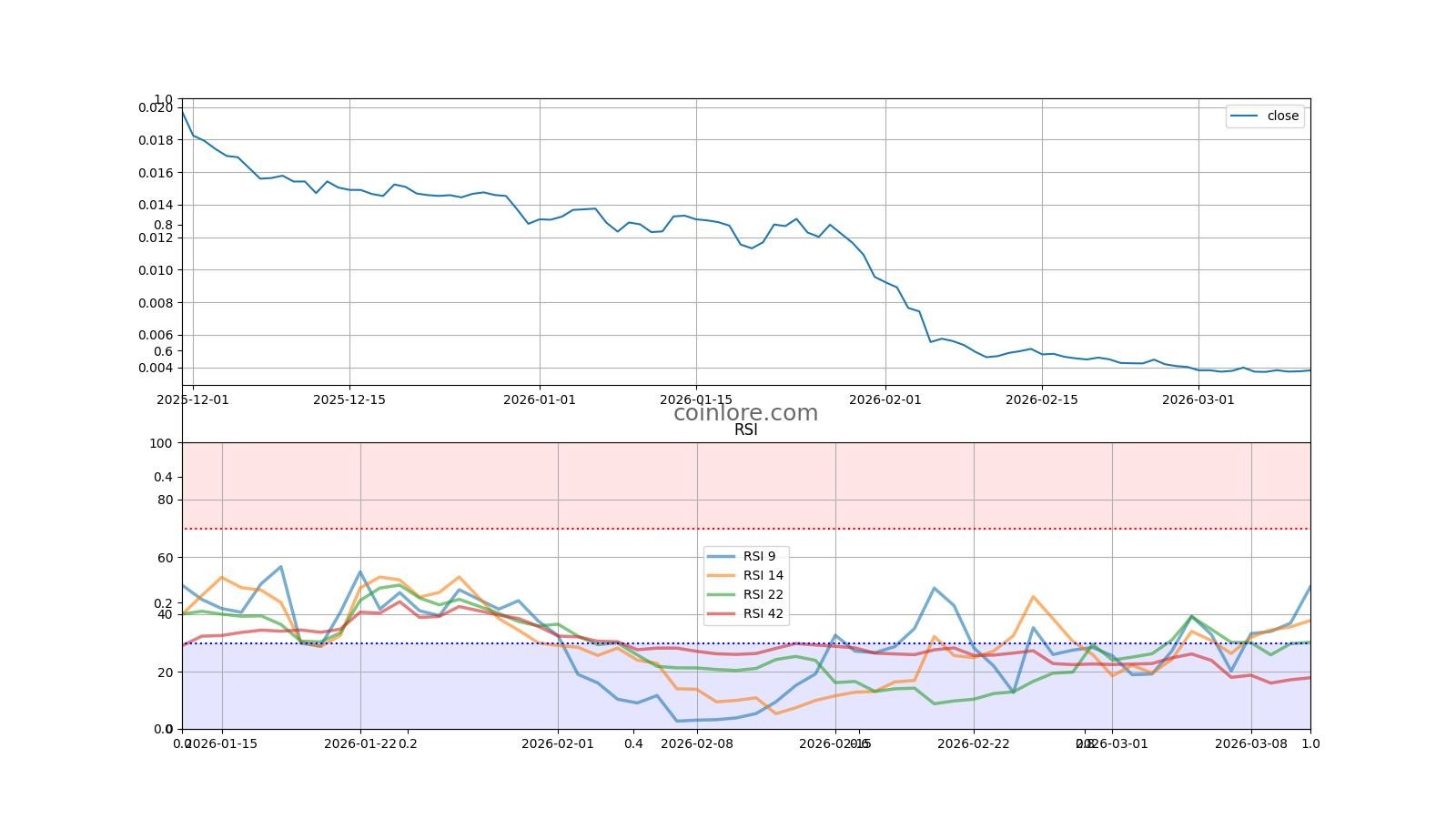 Solv Protocol RSI indicator
