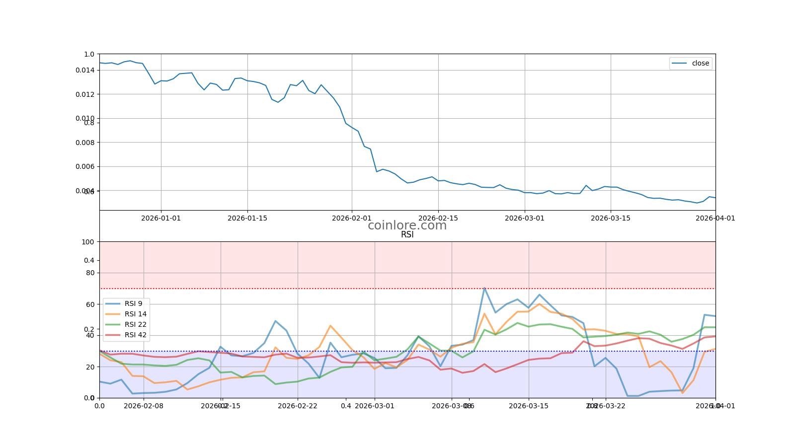 Solv Protocol RSI indicator