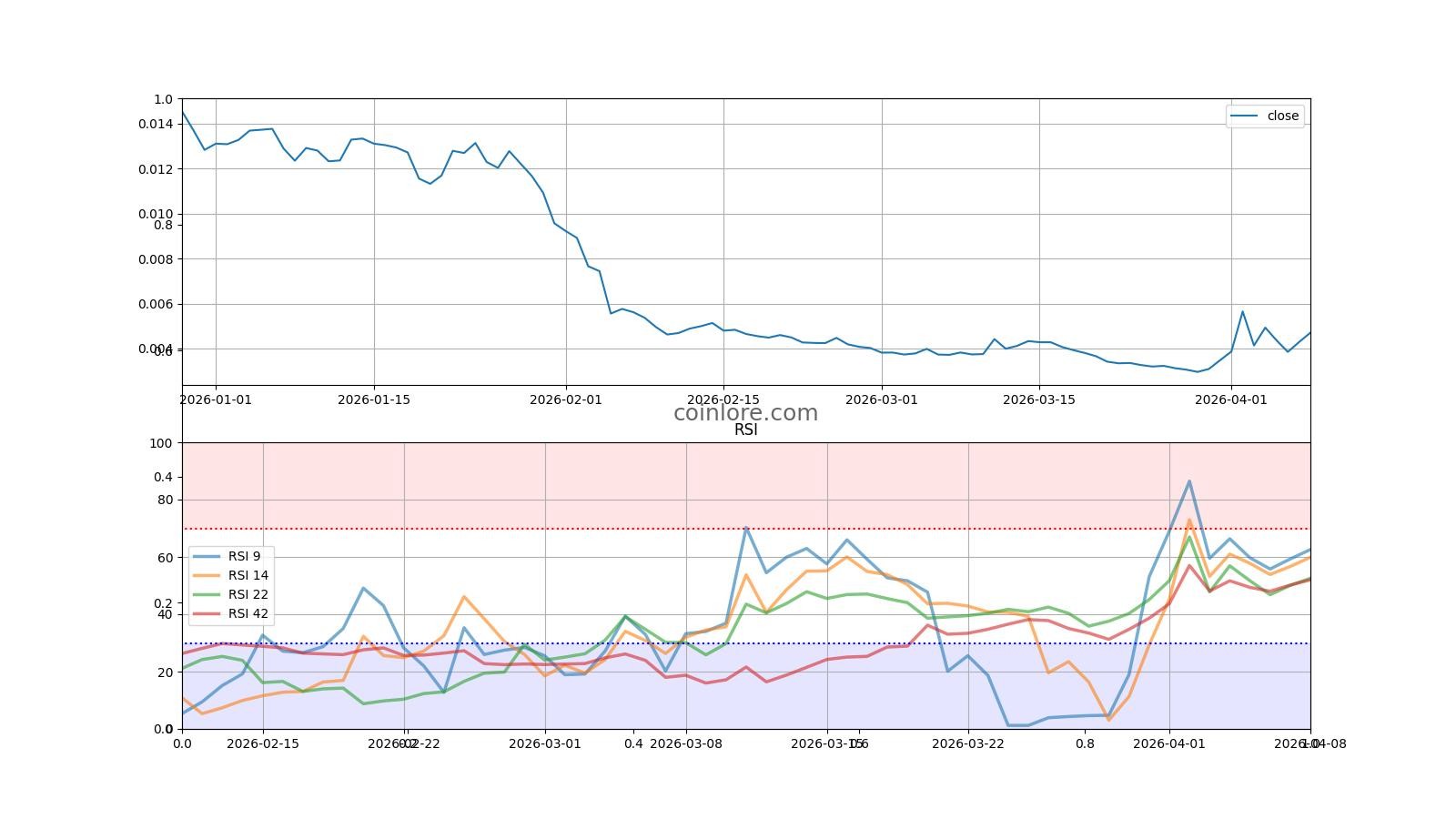 Solv Protocol RSI indicator