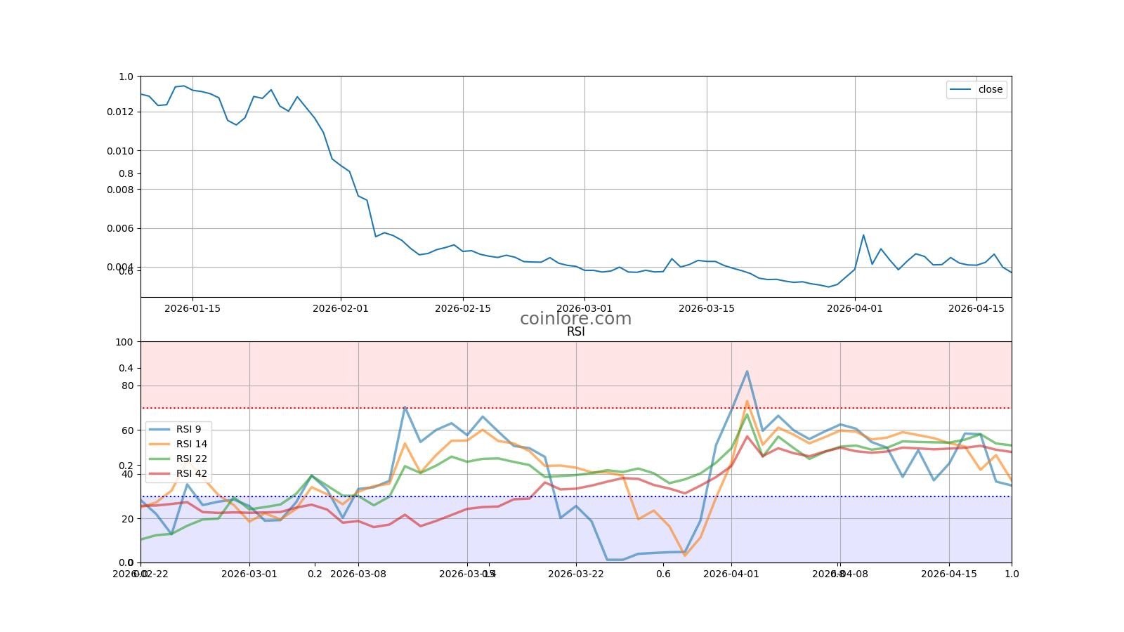 Solv Protocol RSI indicator