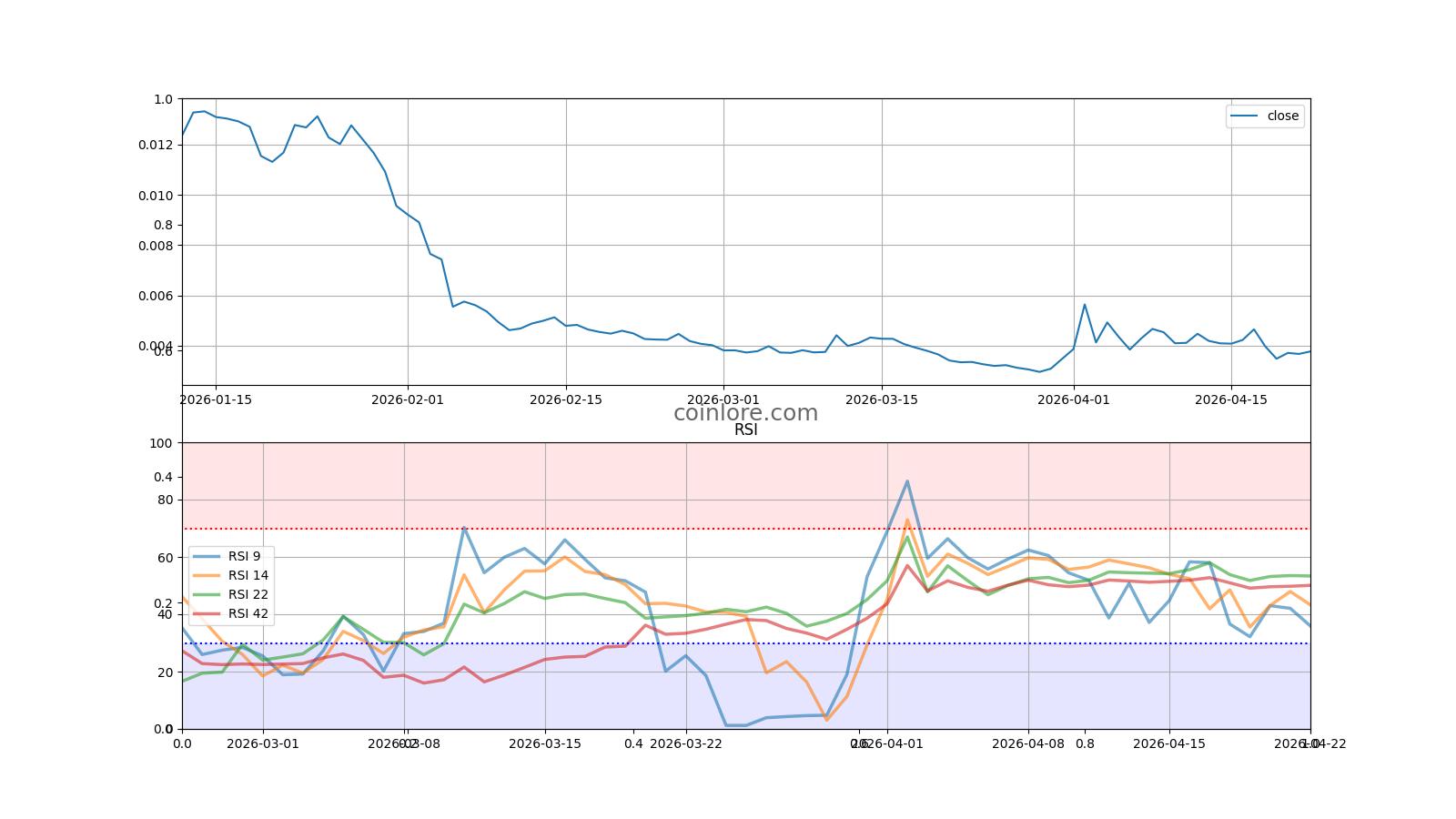 Solv Protocol RSI indicator