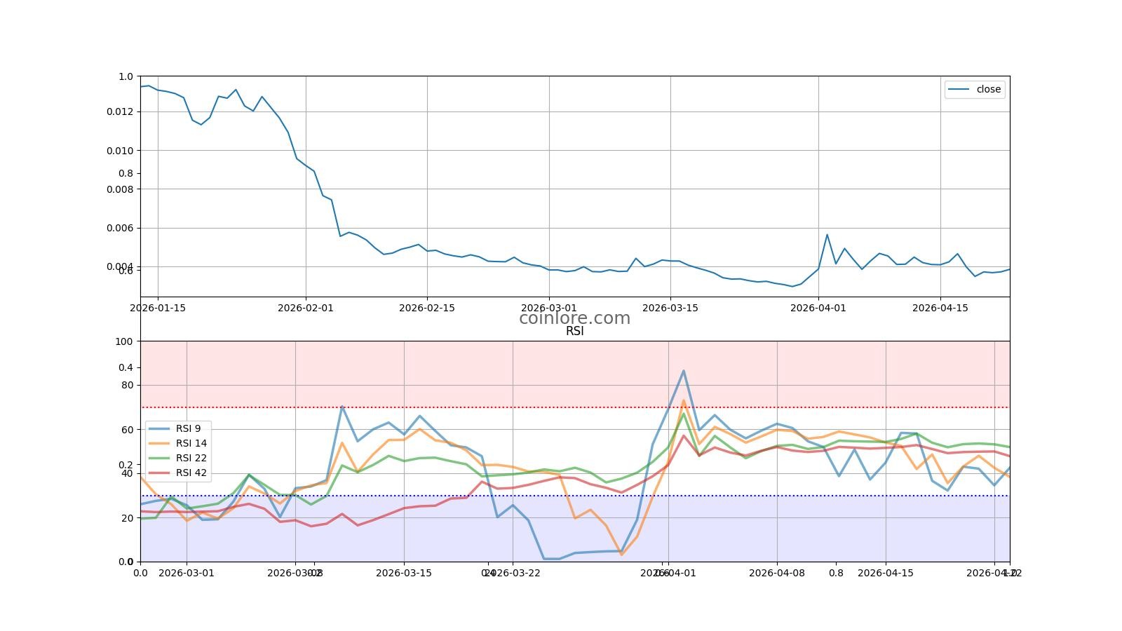 Solv Protocol RSI indicator