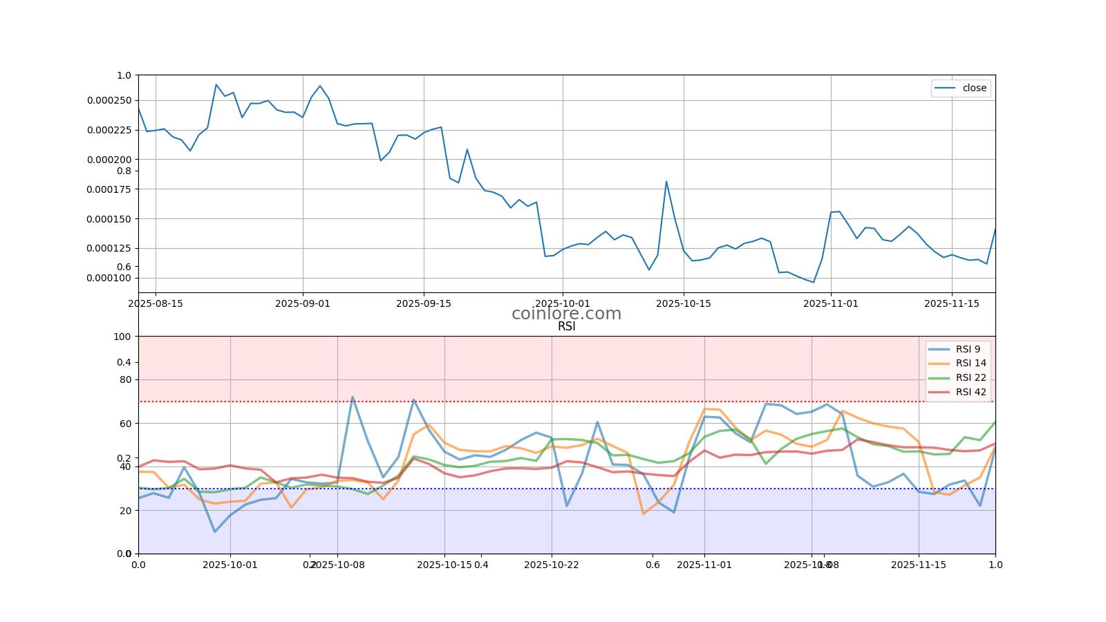 SOLVE RSI indicator