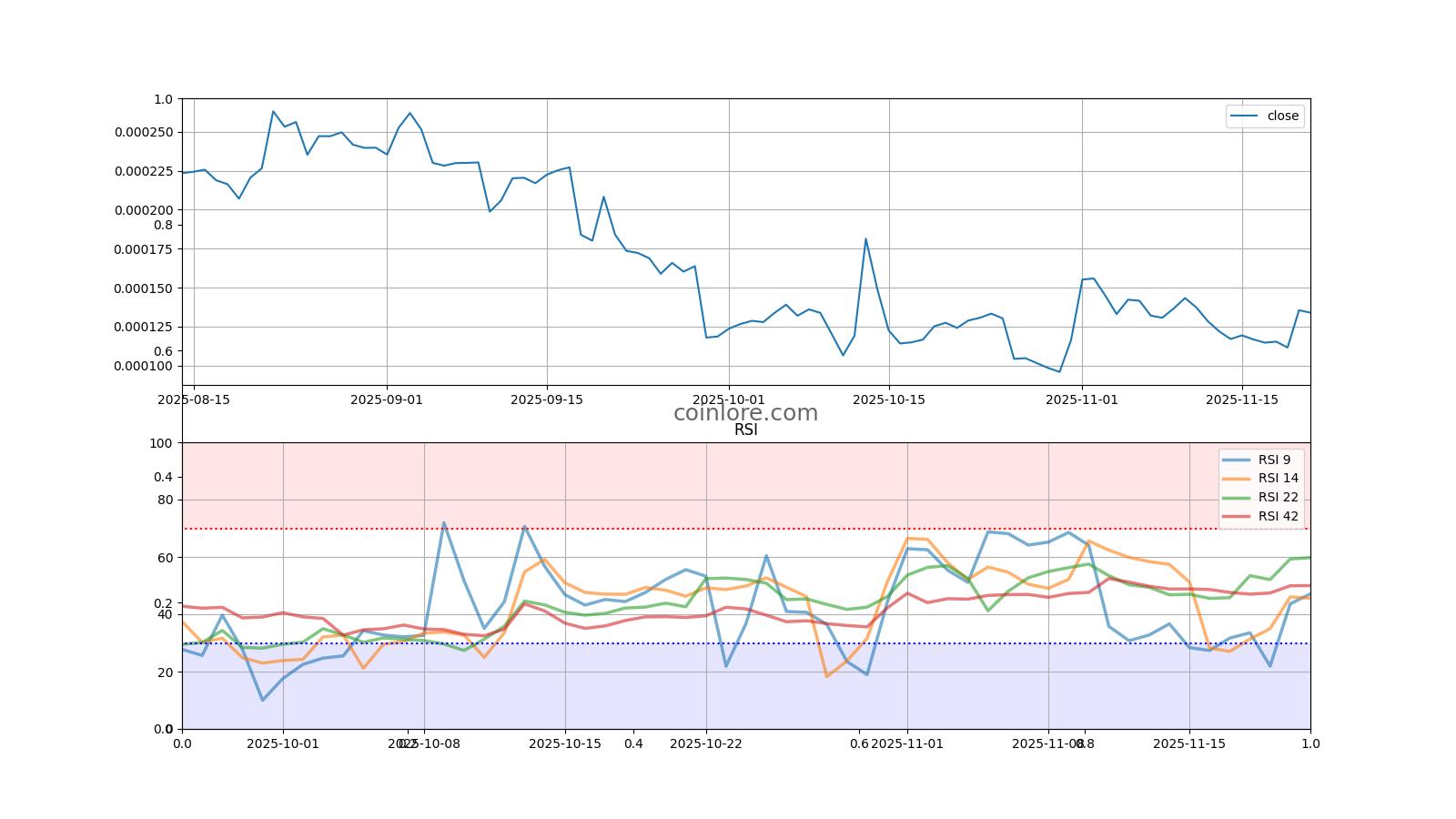 SOLVE RSI indicator