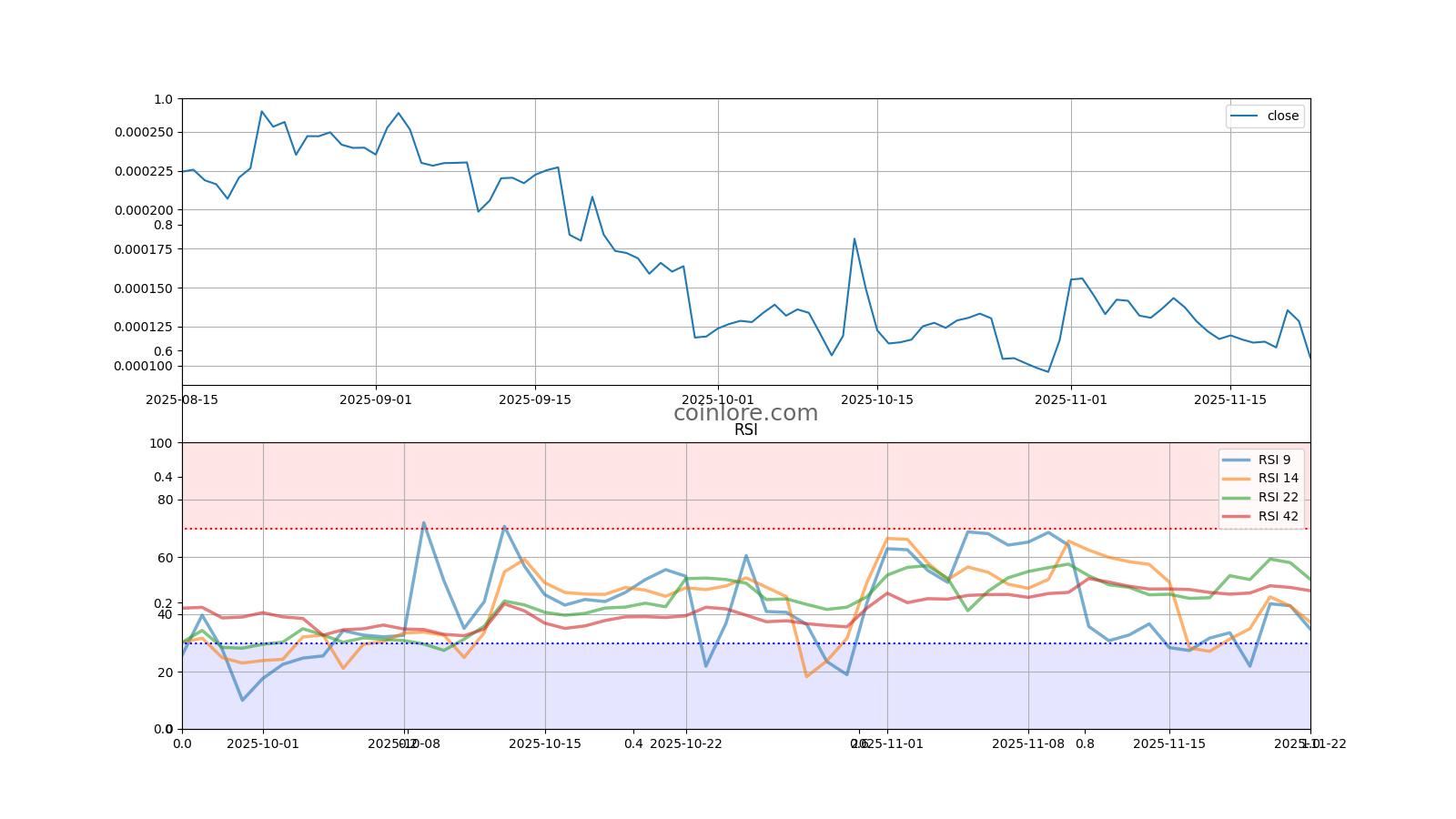 SOLVE RSI indicator