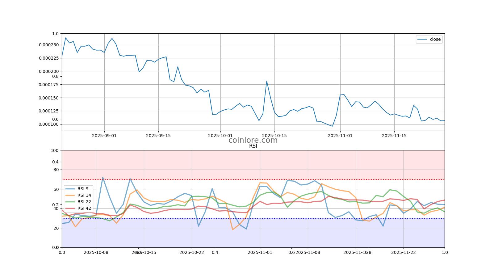 SOLVE RSI indicator