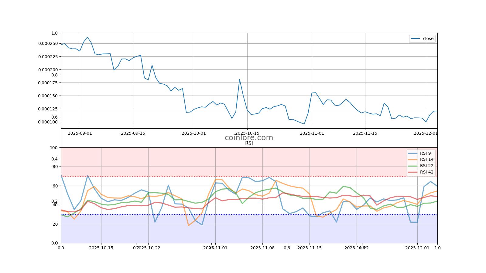 SOLVE RSI indicator