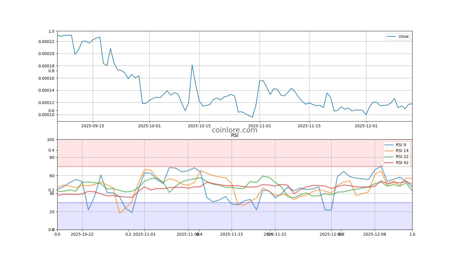 SOLVE RSI indicator