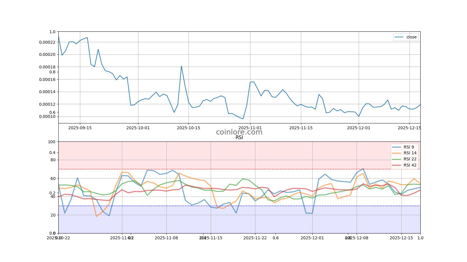 SOLVE RSI indicator