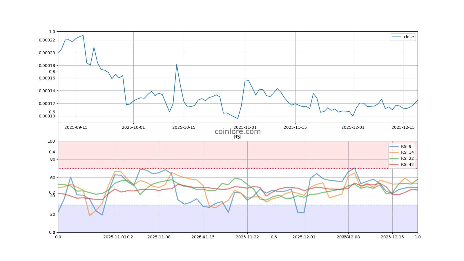 SOLVE RSI indicator