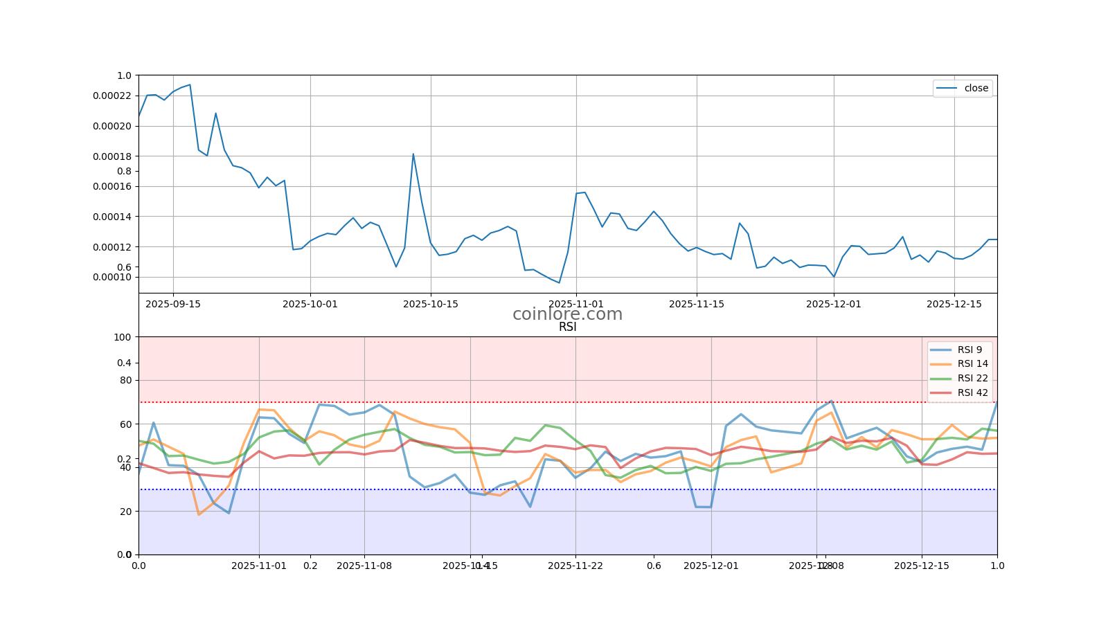 SOLVE RSI indicator