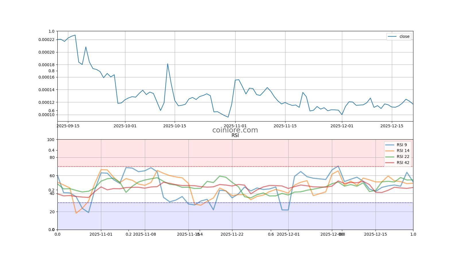 SOLVE RSI indicator