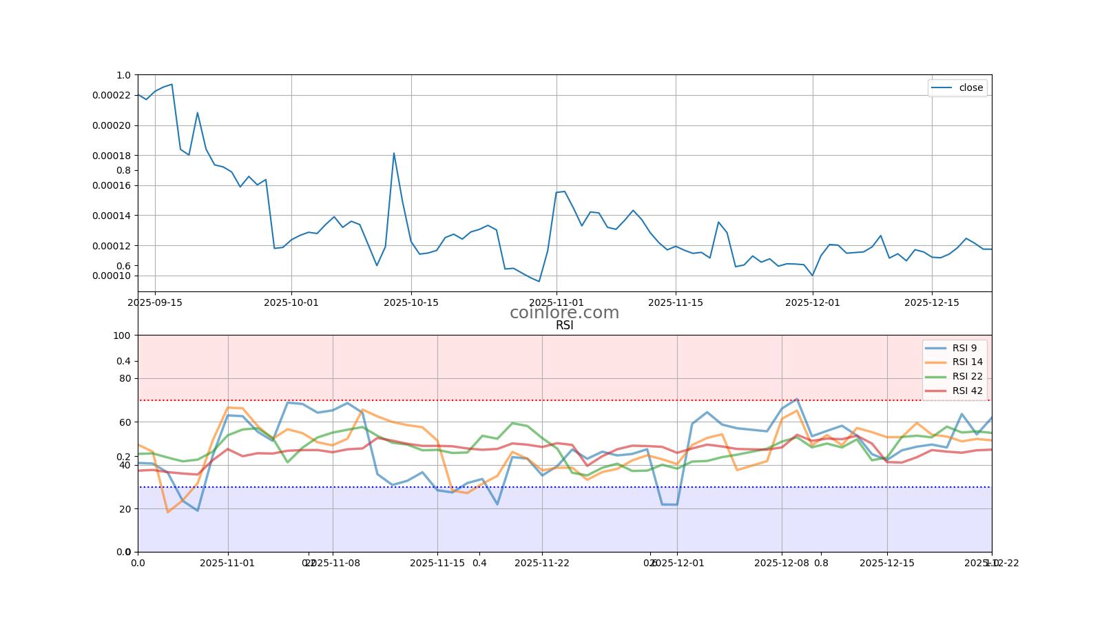 SOLVE RSI indicator