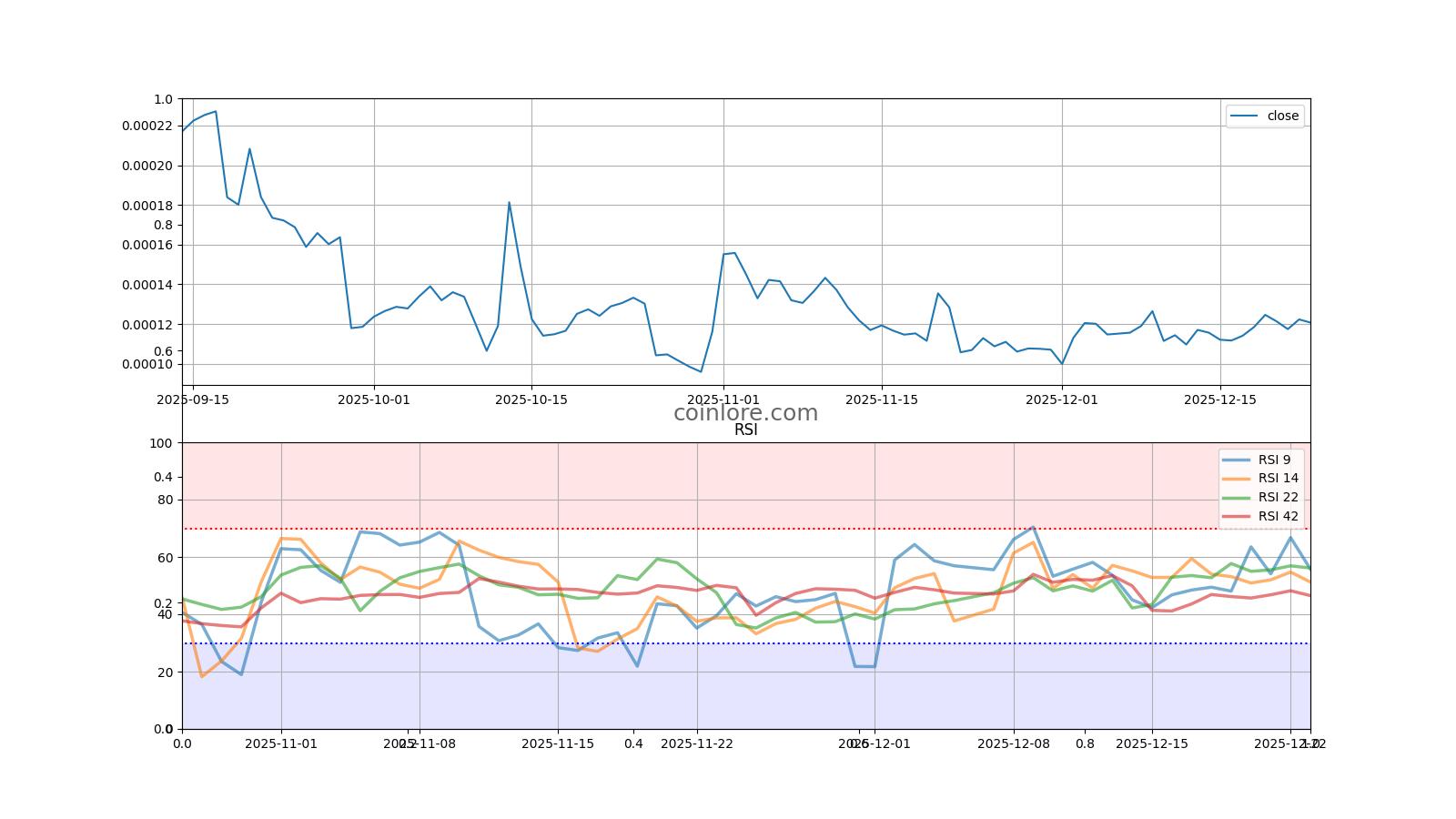SOLVE RSI indicator
