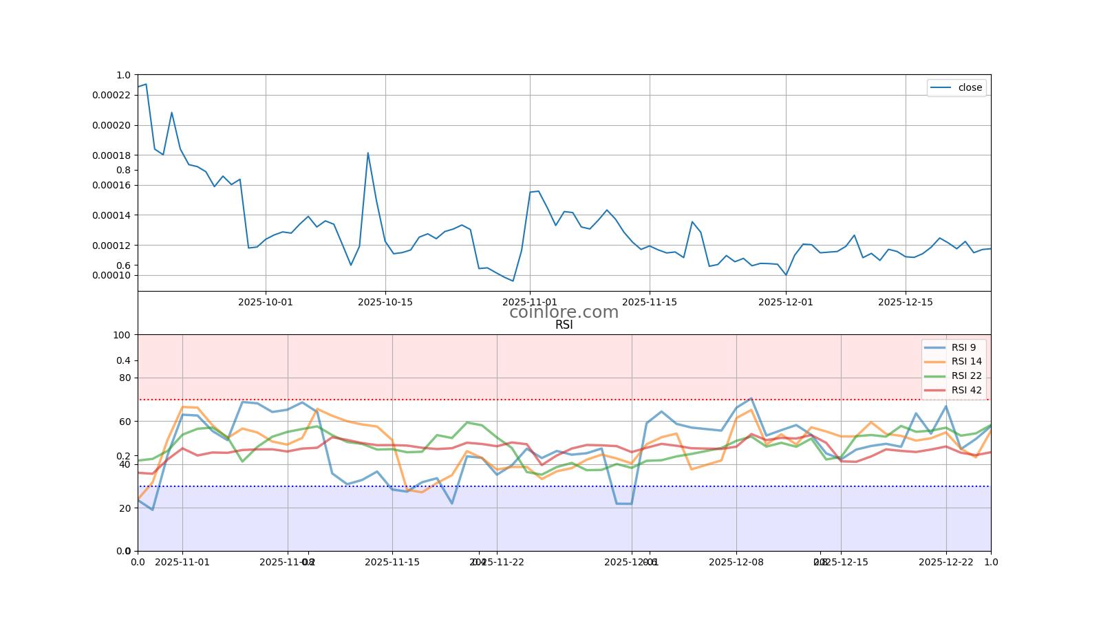SOLVE RSI indicator