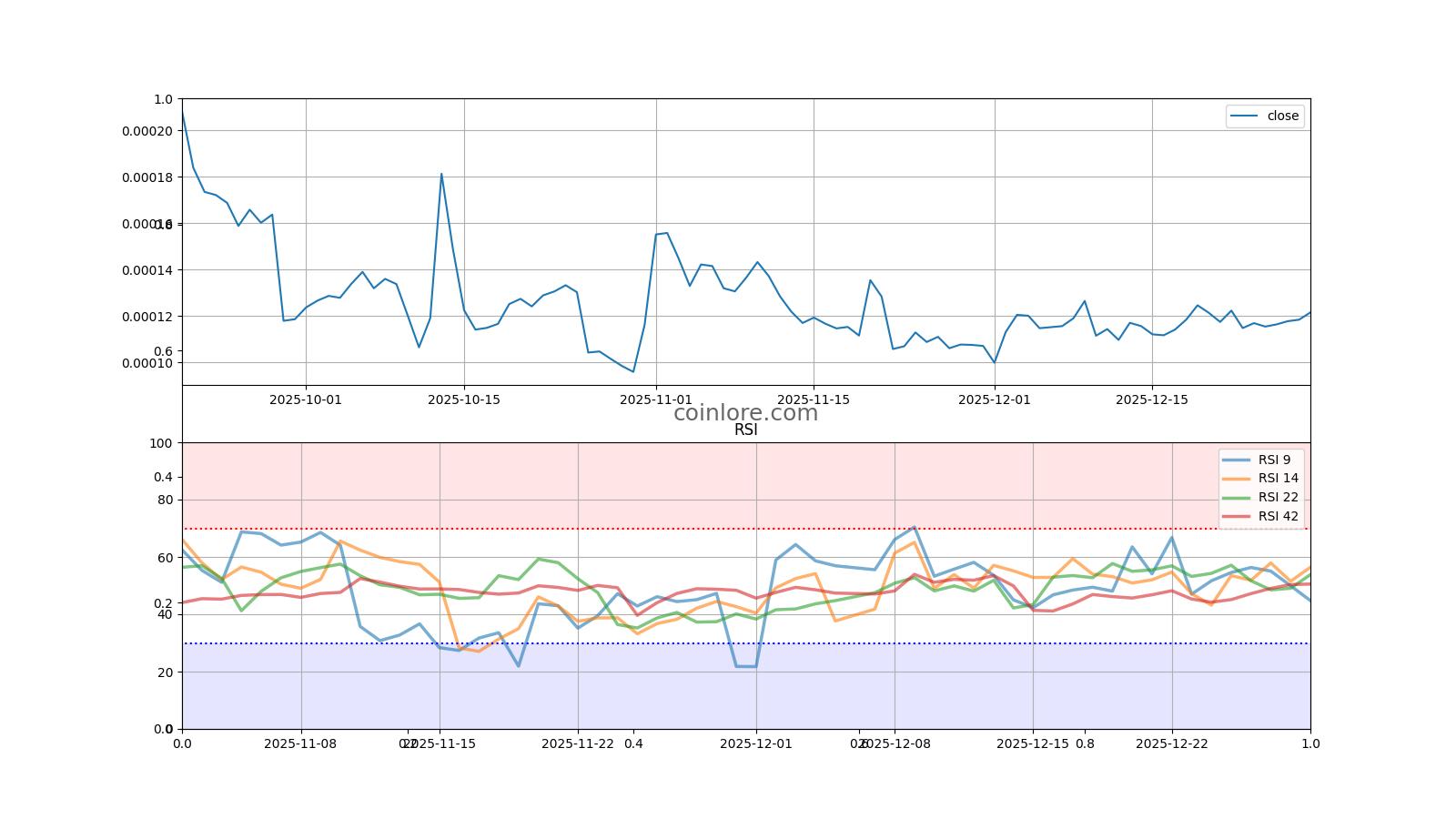 SOLVE RSI indicator