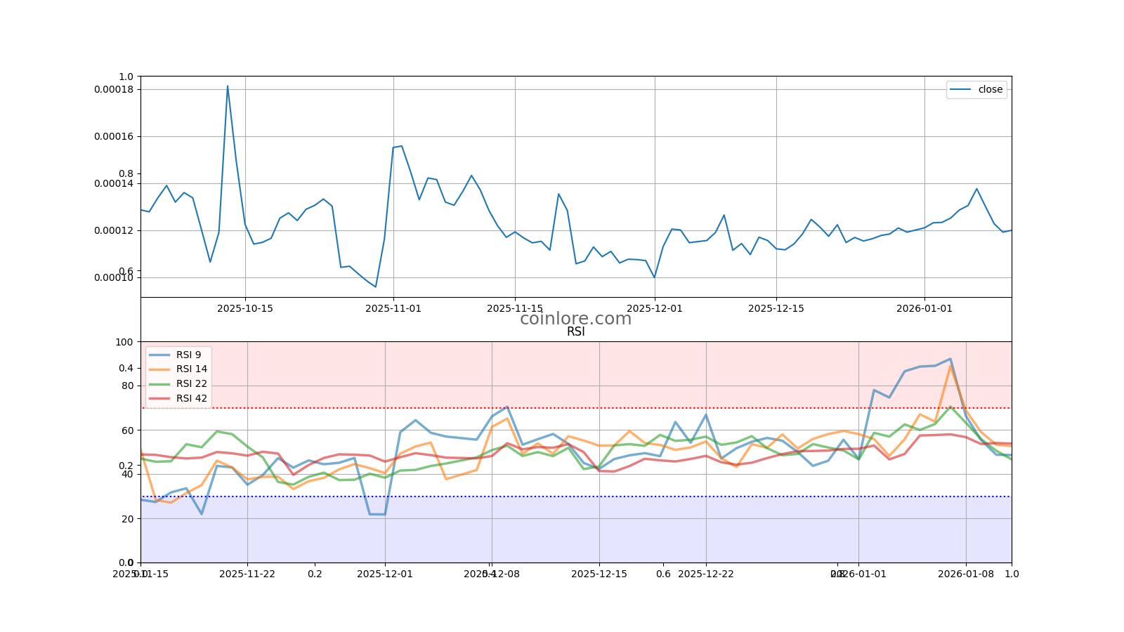 SOLVE RSI indicator