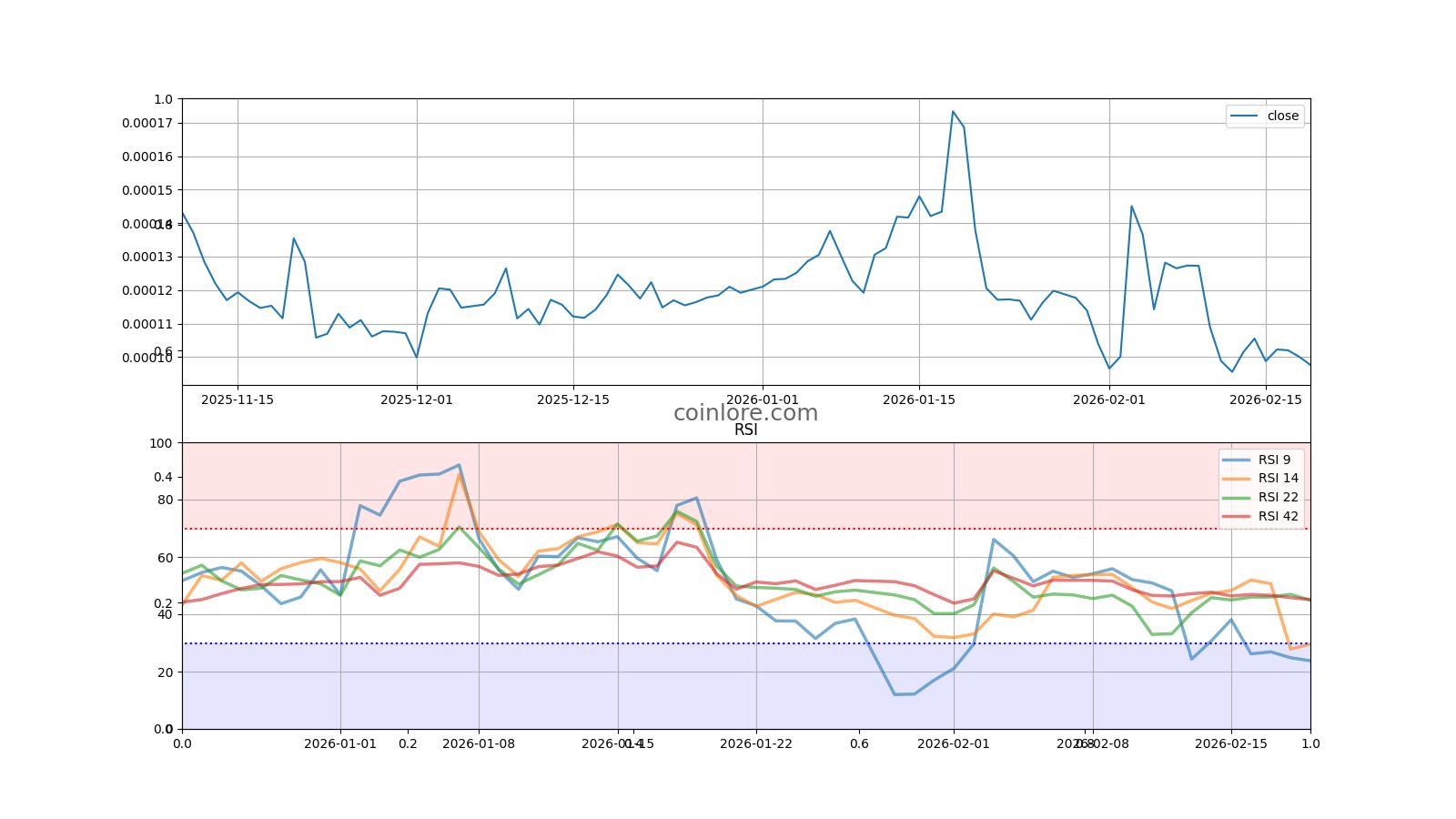SOLVE RSI indicator