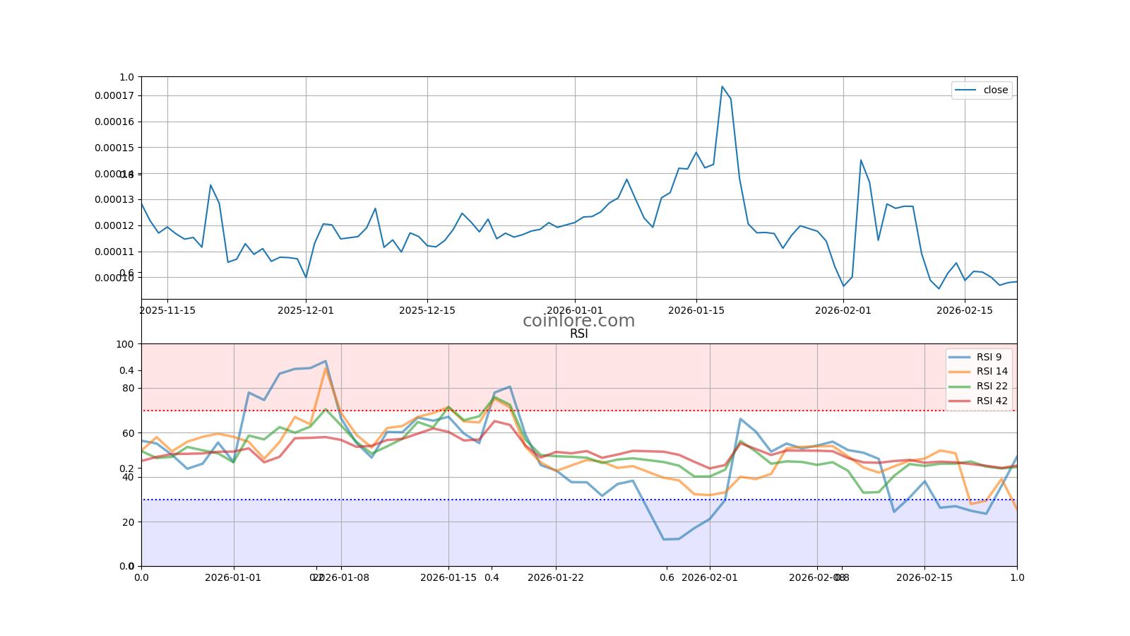 SOLVE RSI indicator