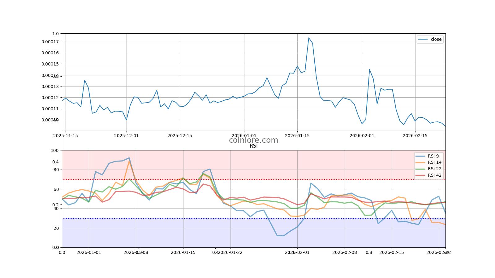 SOLVE RSI indicator