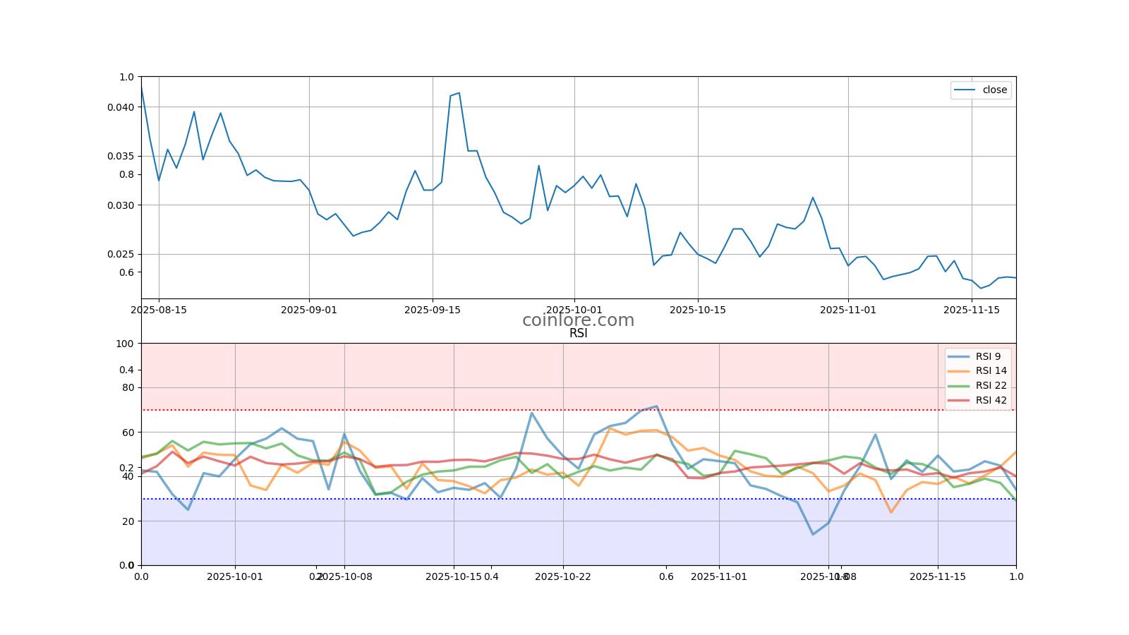 SOLVEX NETWORK RSI indicator