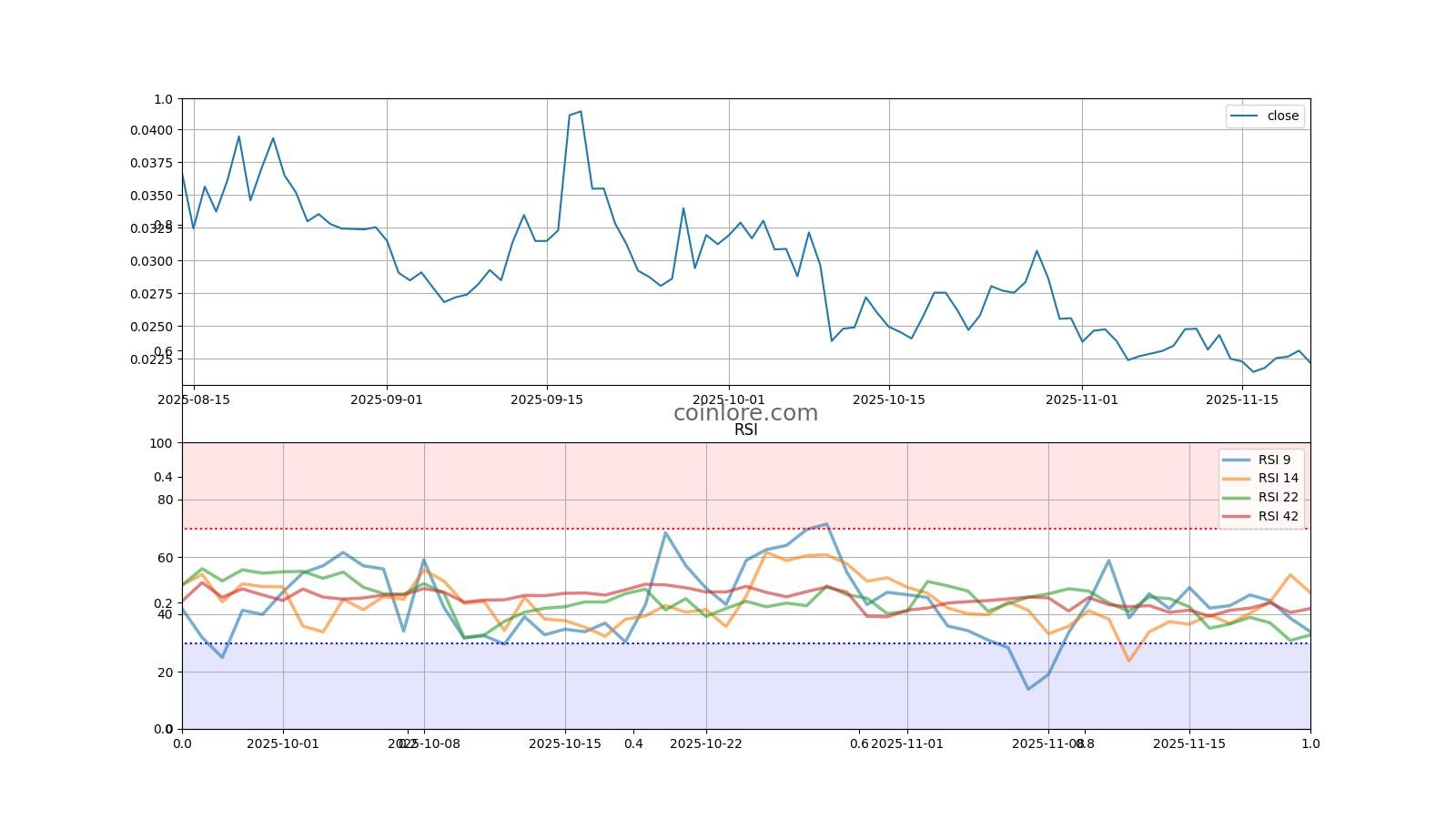 SOLVEX NETWORK RSI indicator