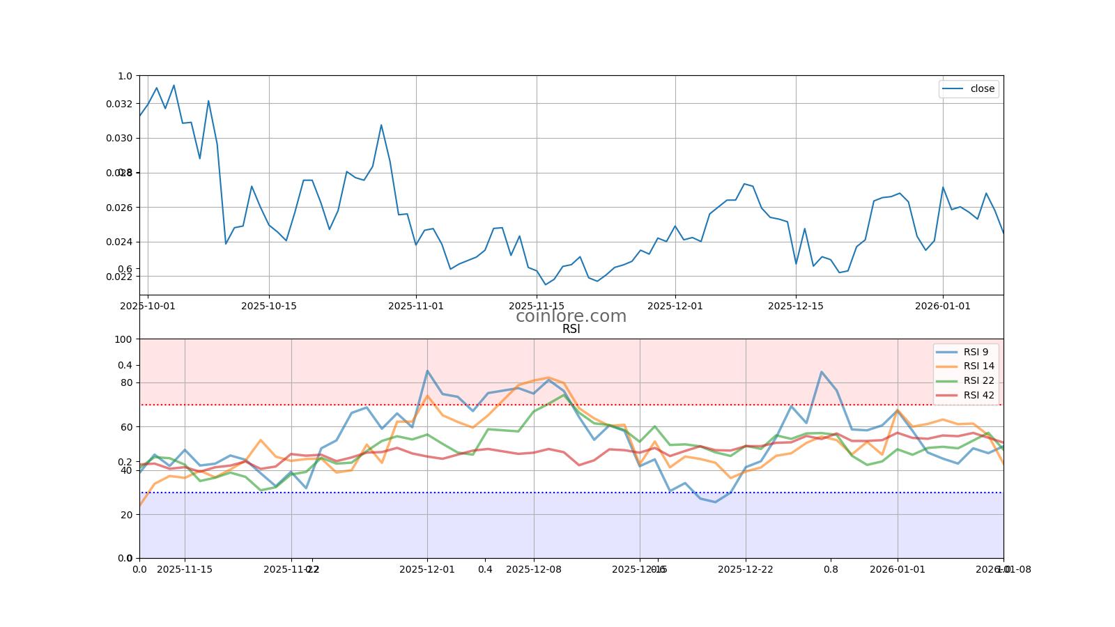 SOLVEX NETWORK RSI indicator