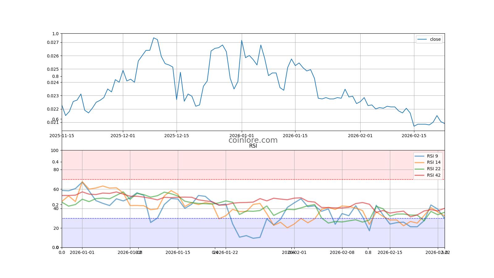 SOLVEX NETWORK RSI indicator
