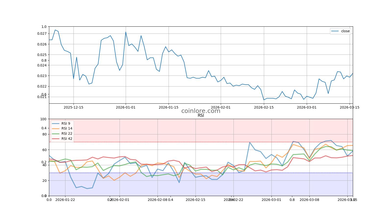 SOLVEX NETWORK RSI indicator