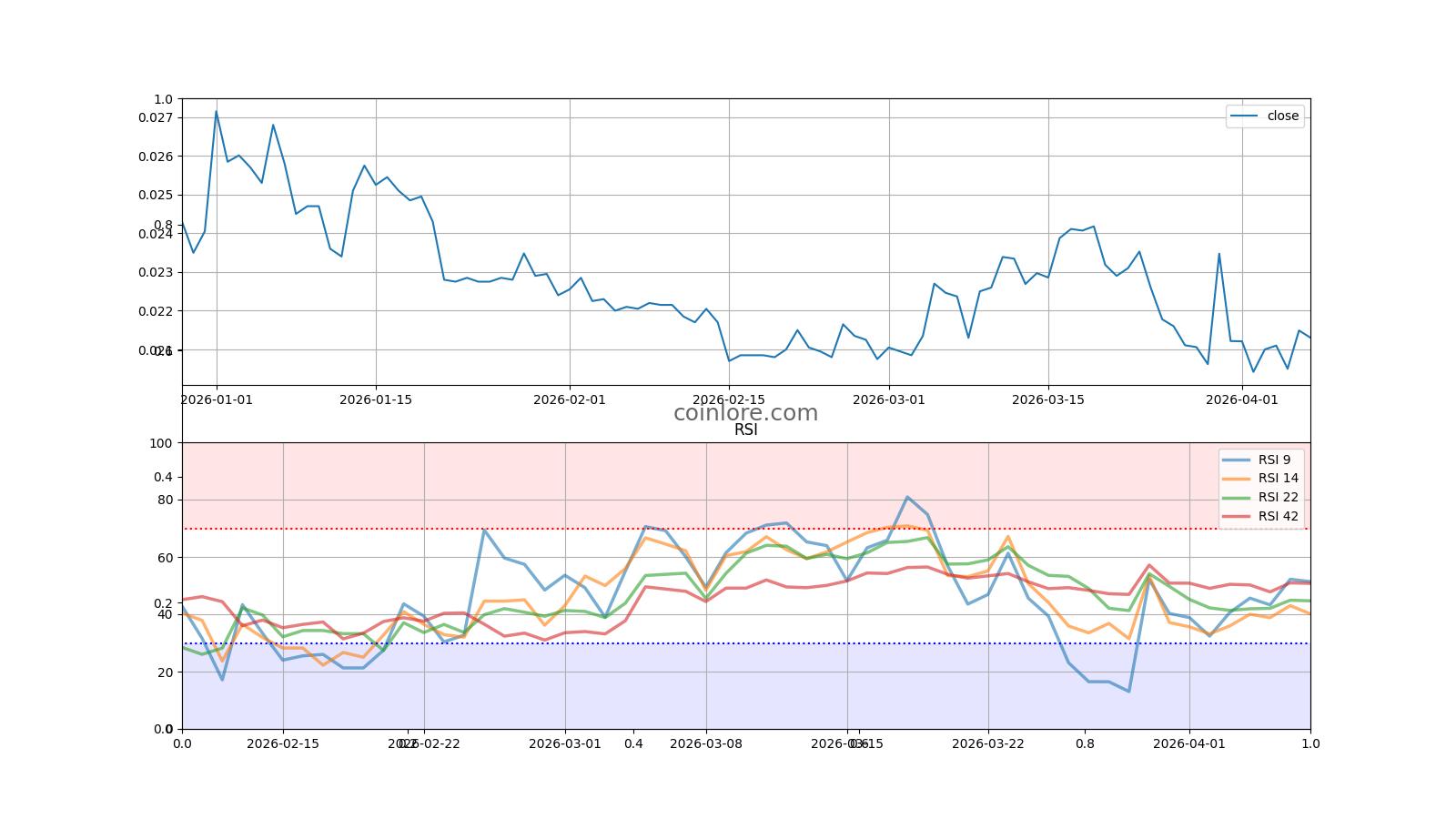 SOLVEX NETWORK RSI indicator