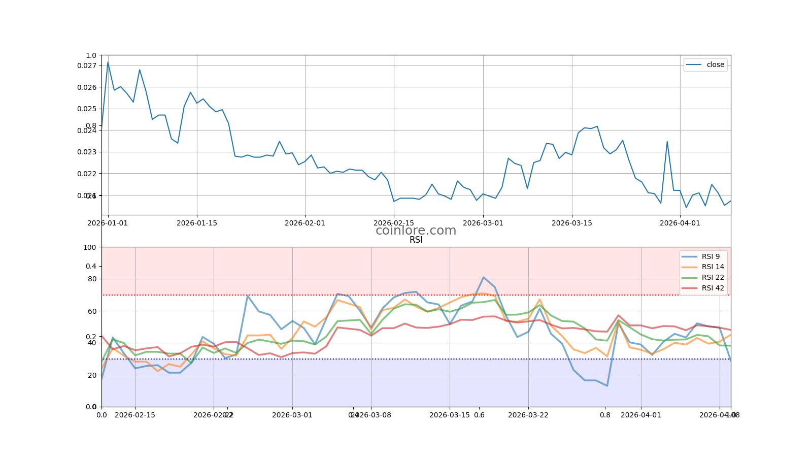 SOLVEX NETWORK RSI indicator