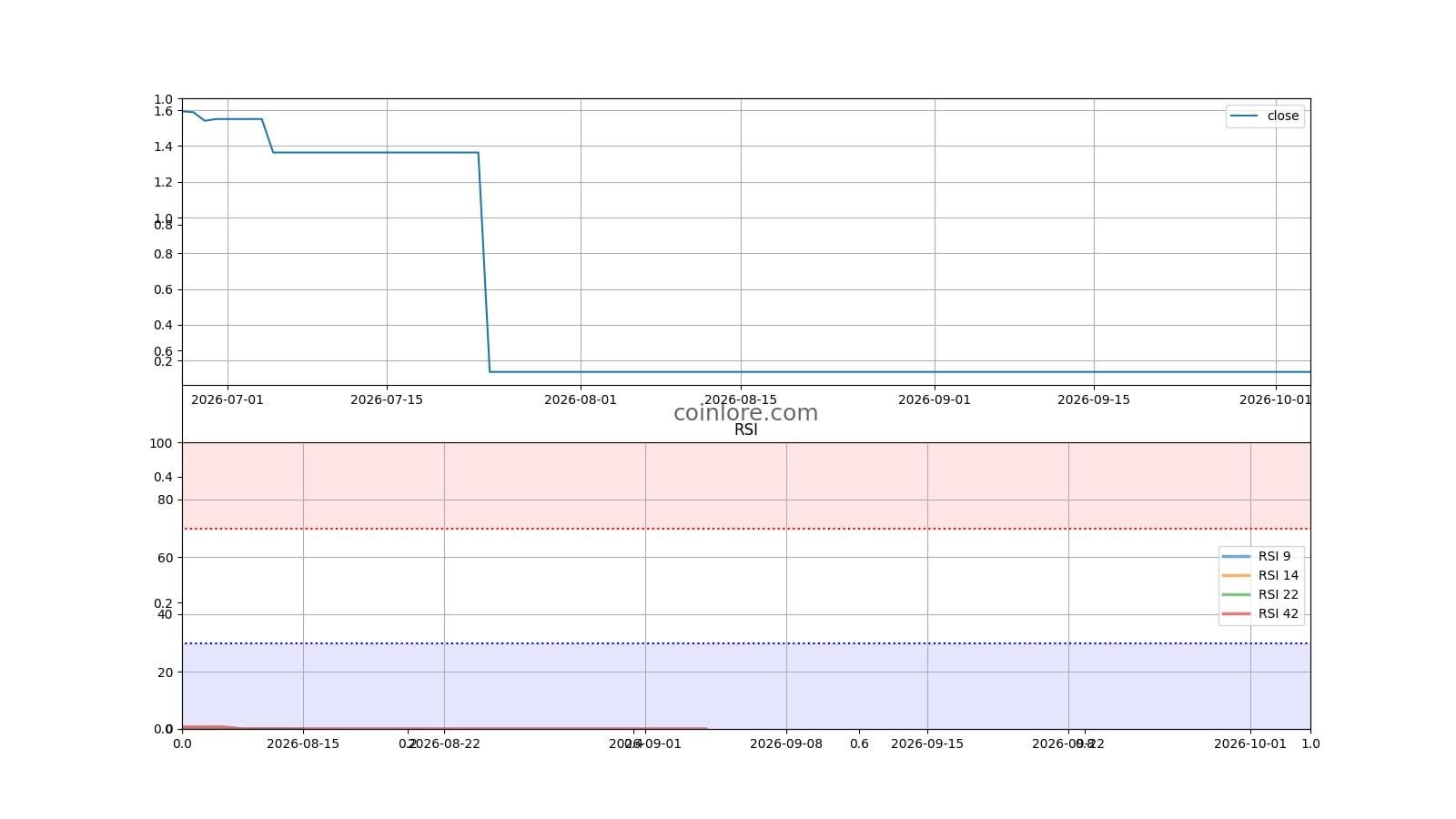 Solvion RSI indicator