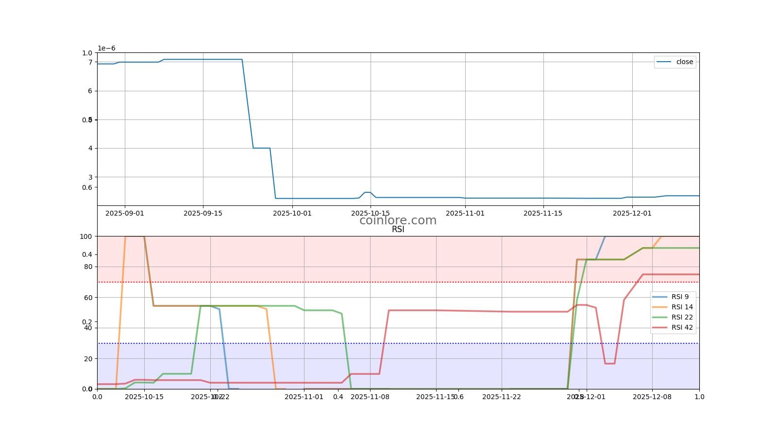 Solyard Finance RSI indicator