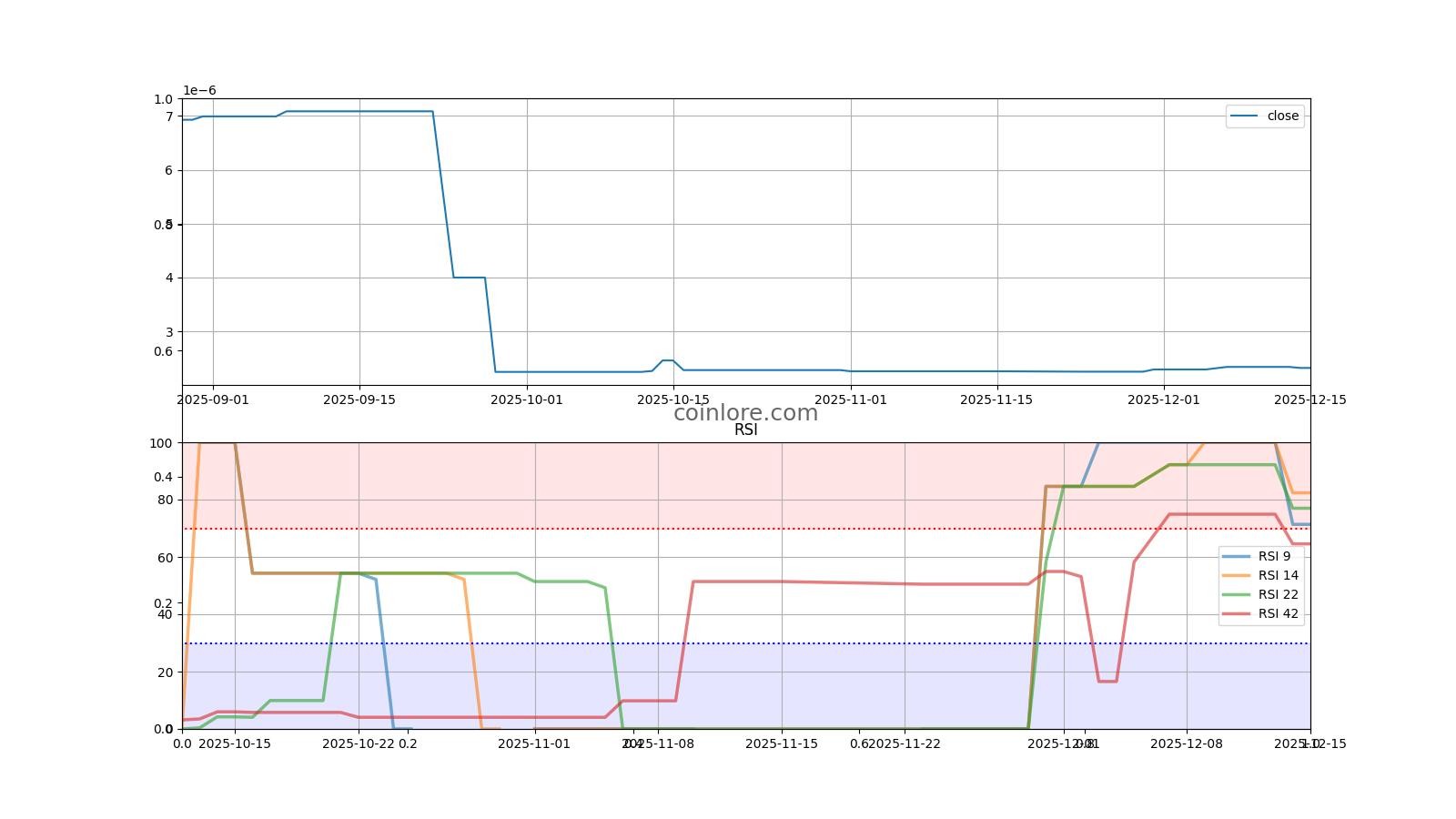 Solyard Finance RSI indicator