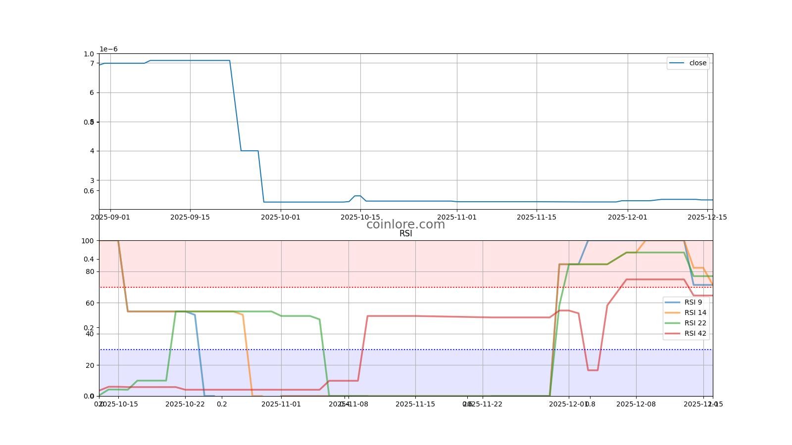 Solyard Finance RSI indicator