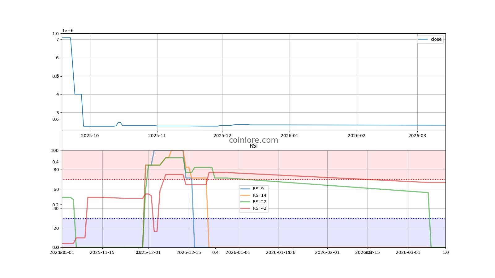 Solyard Finance RSI indicator