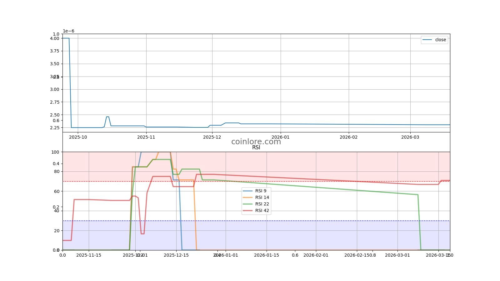 Solyard Finance RSI indicator