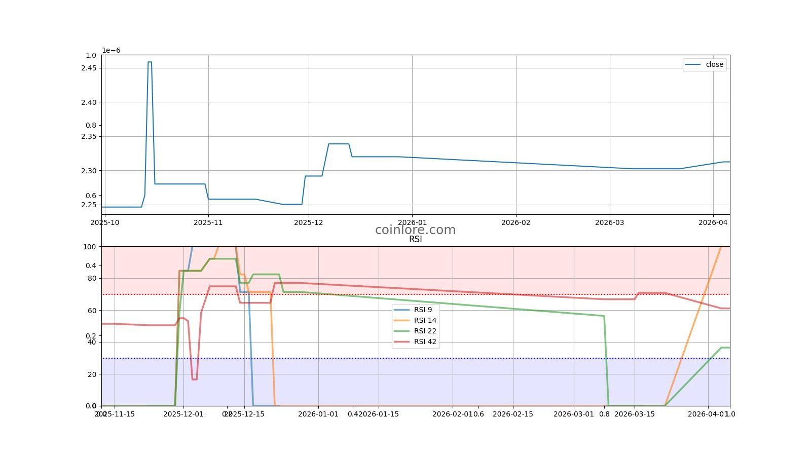 Solyard Finance RSI indicator