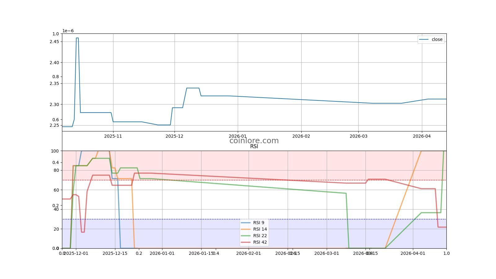 Solyard Finance RSI indicator