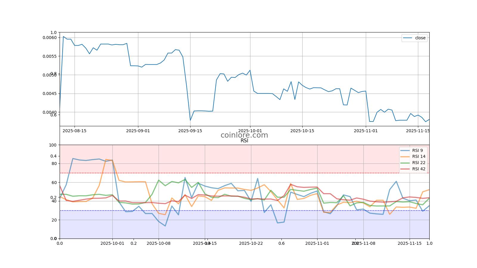 SonarWatch RSI indicator
