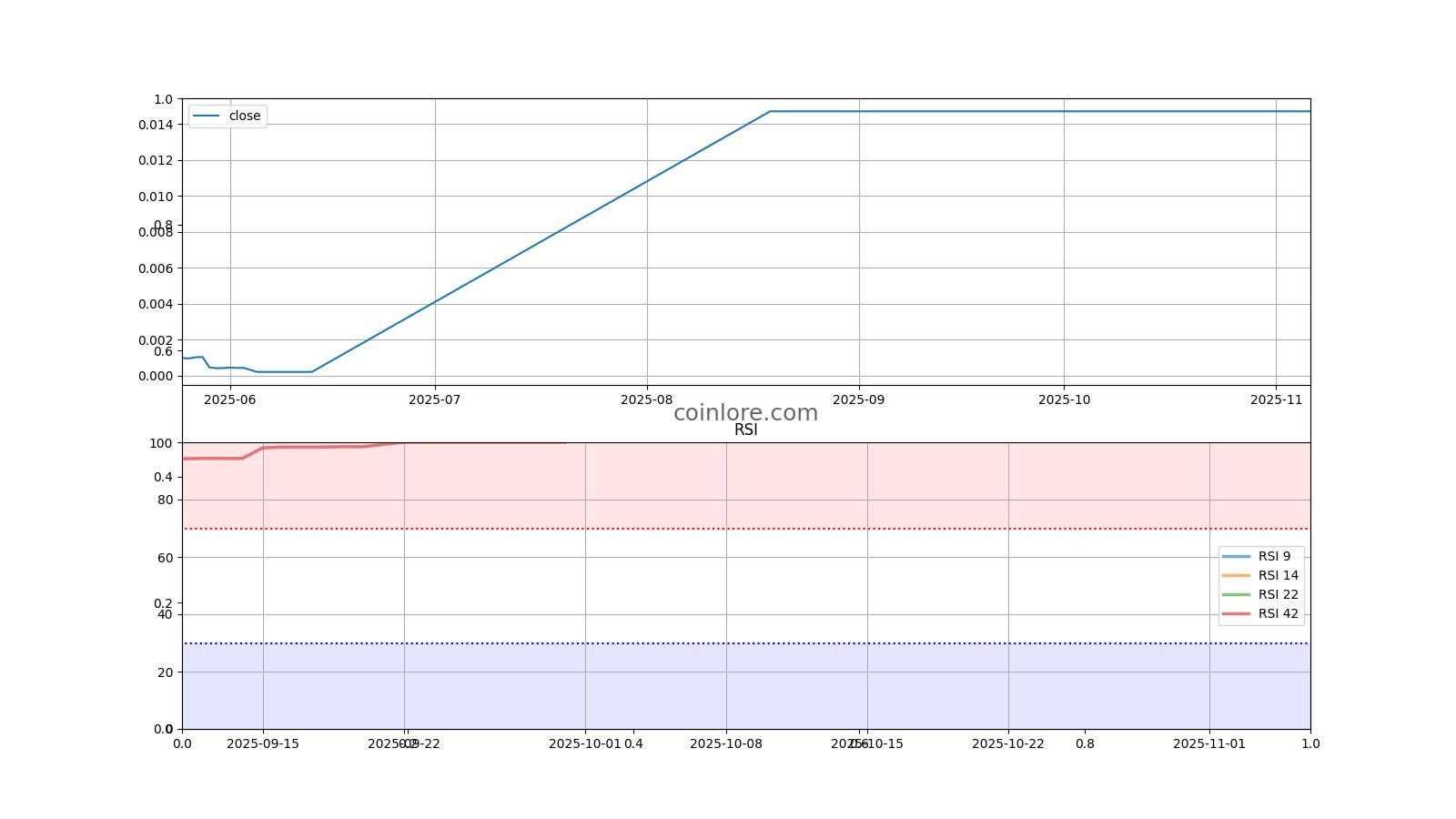 ソン RSI indicator