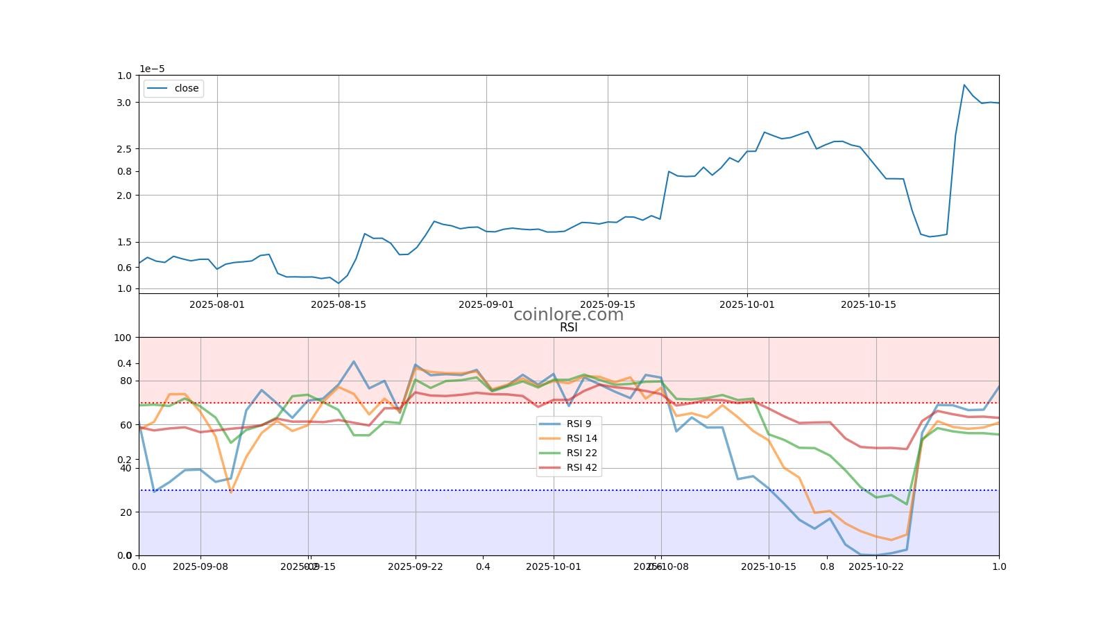 SoPay RSI indicator