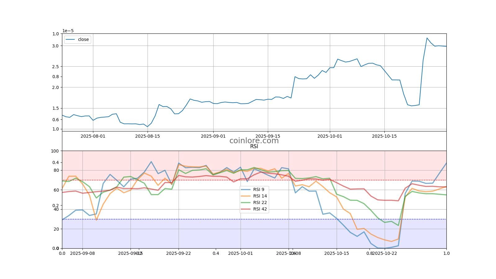 SoPay RSI indicator