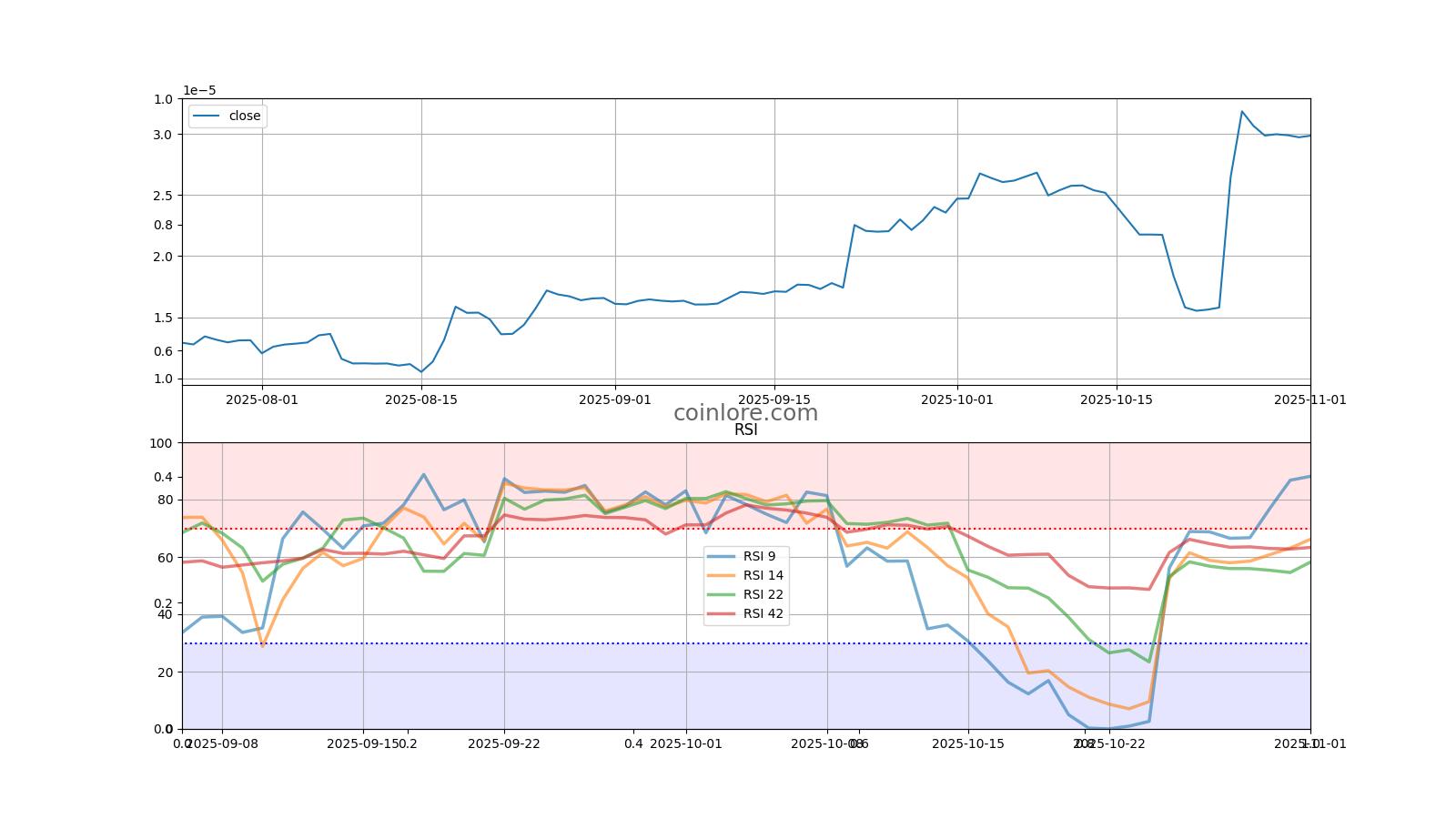 SoPay RSI indicator