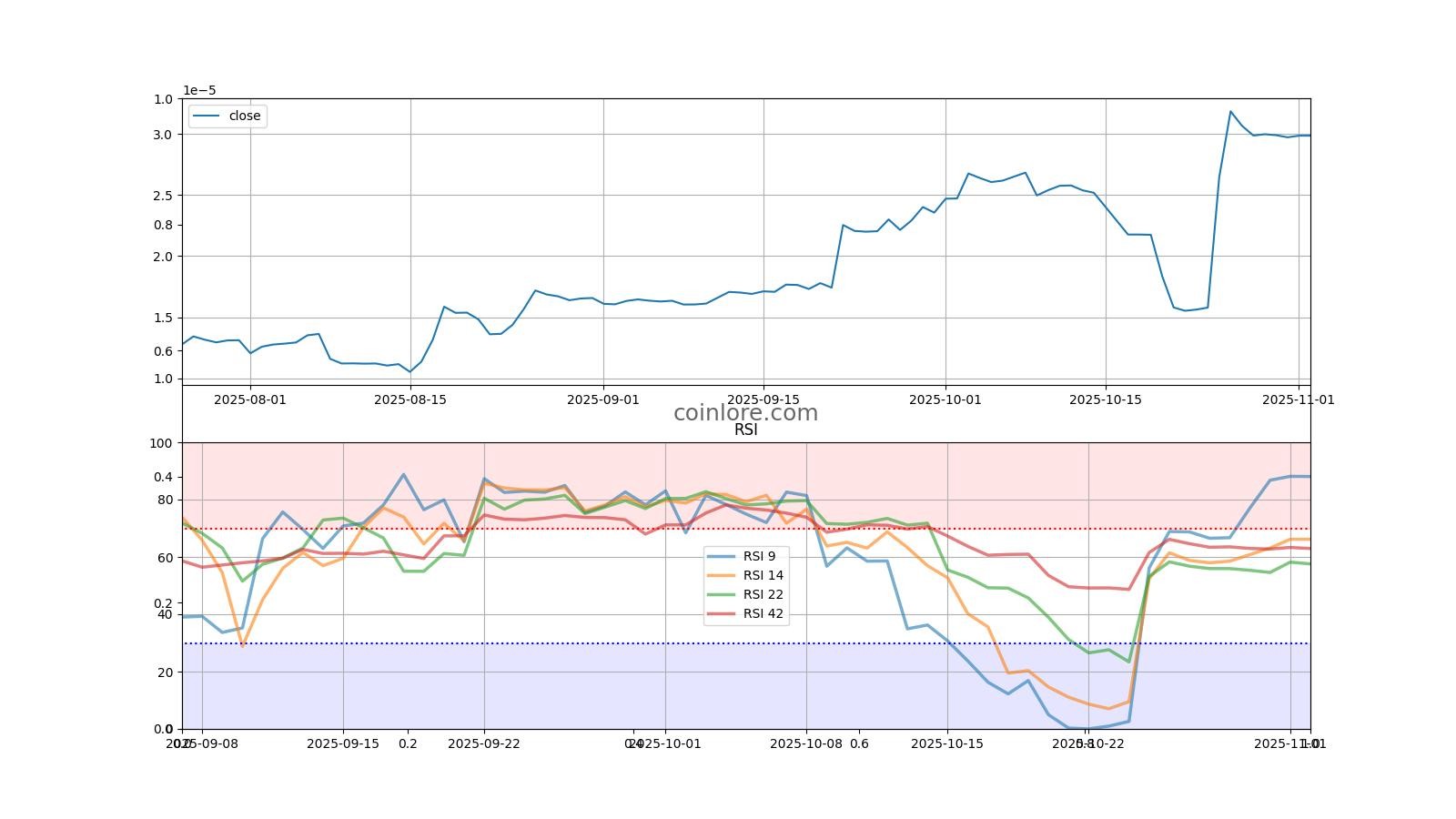 SoPay RSI indicator