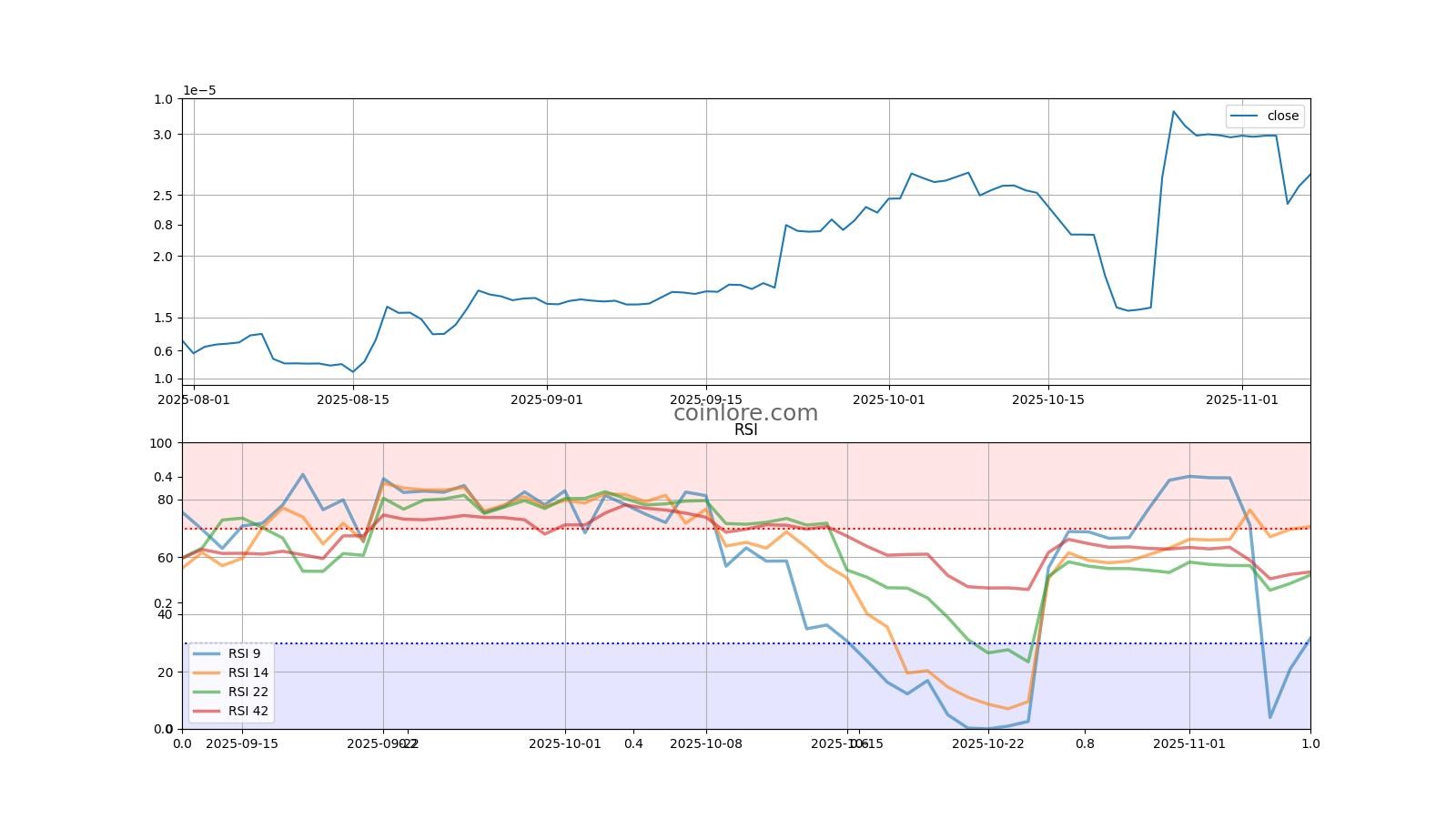 SoPay RSI indicator